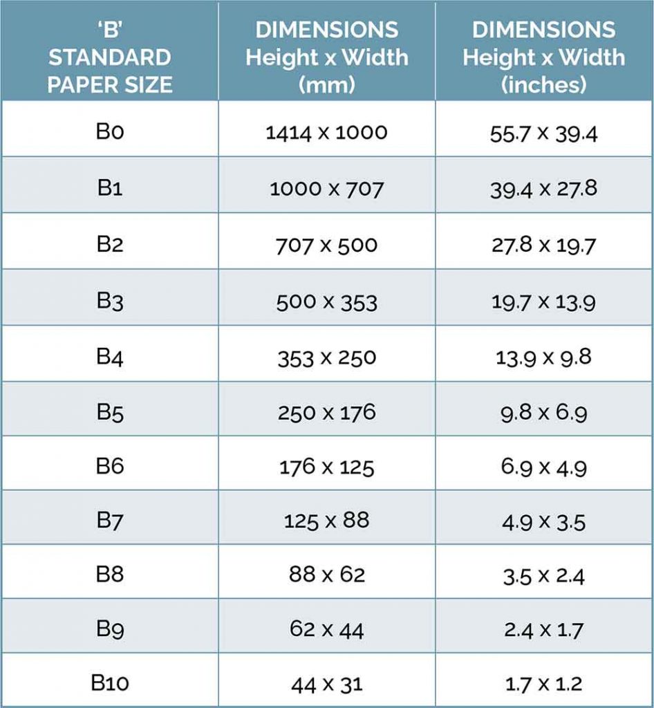 ISO216 Standard B Paper Sizes Kim Herringe